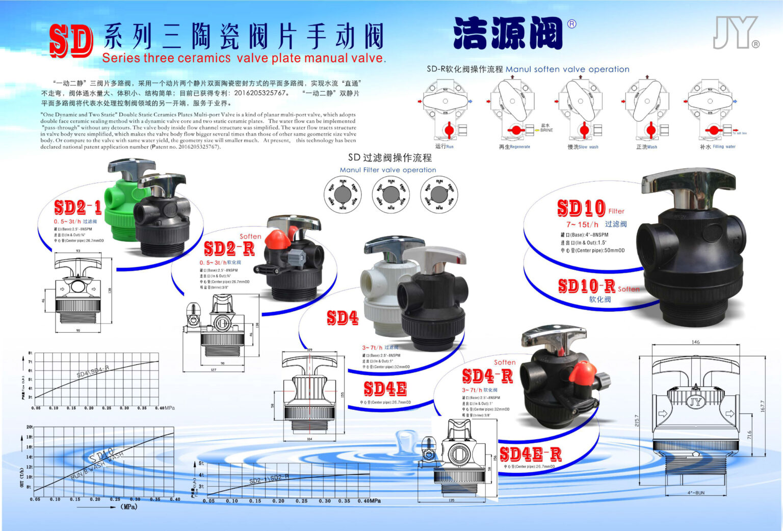 Series Water Treatment Control Valve - Eco Earth Technology Pte Ltd
